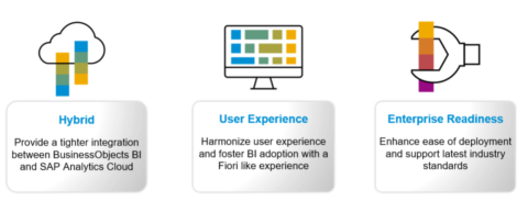 Les nouveautés SAP BusinessObjects BI 4.3 - Seenovate