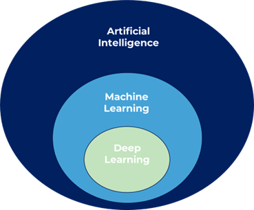 Avis d'expert : le Deep Learning - Seenovate