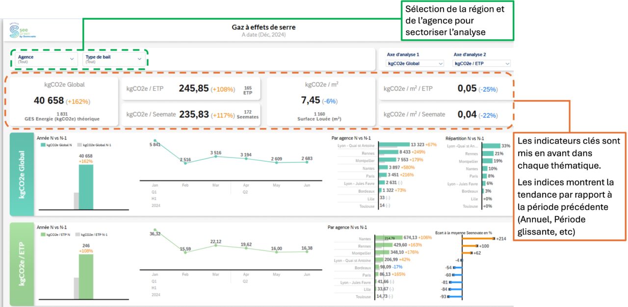 Application CEGES : Les tableaux de bord RSE made by Seenovate - Seenovate